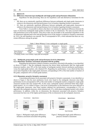 Levels of teacher performance in formative assessment in multigrade and ...