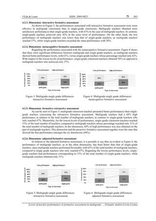 Levels of teacher performance in formative assessment in multigrade and ...