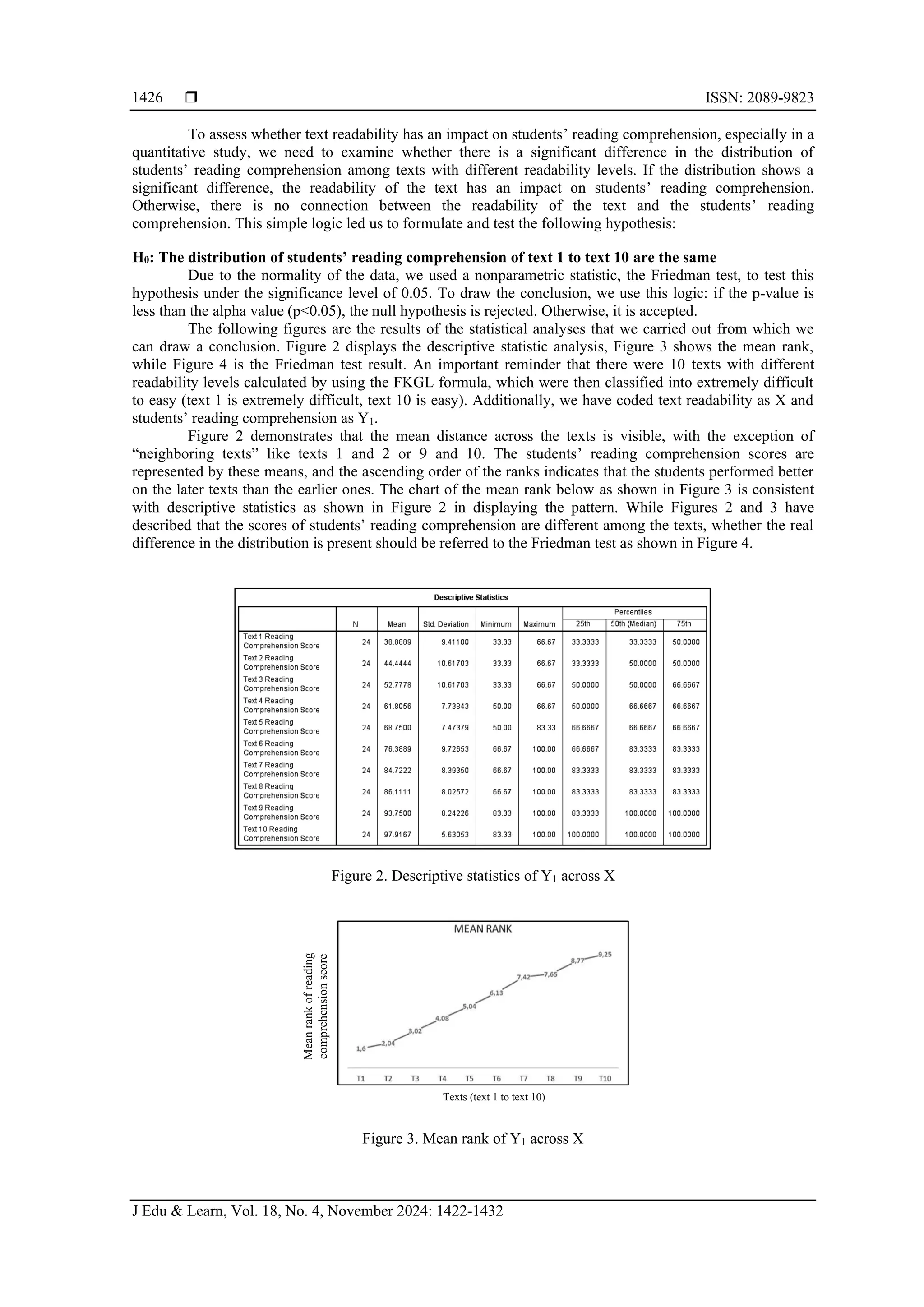 Text readability: its impact on reading comprehension and reading time ...