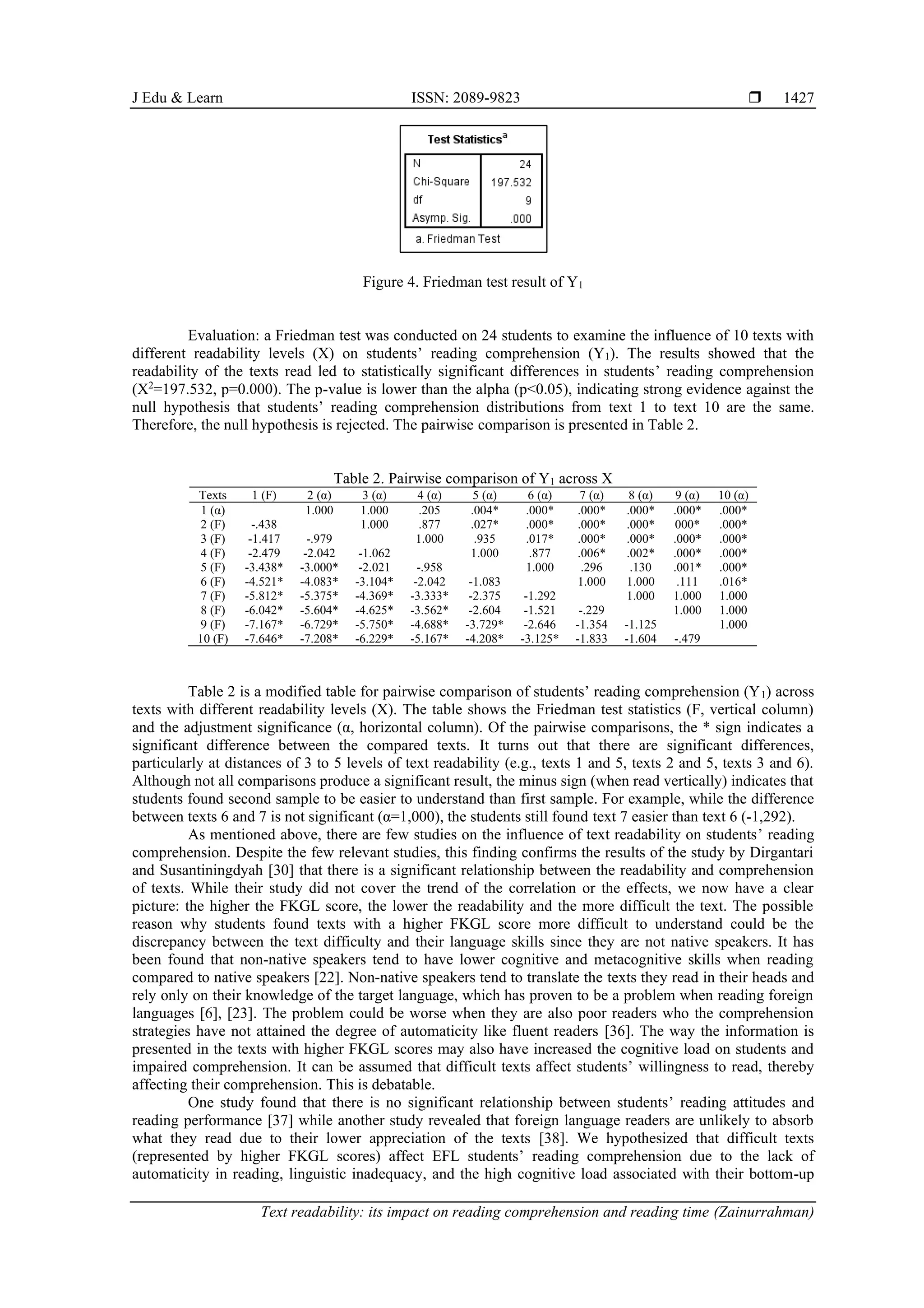 Text readability: its impact on reading comprehension and reading time ...