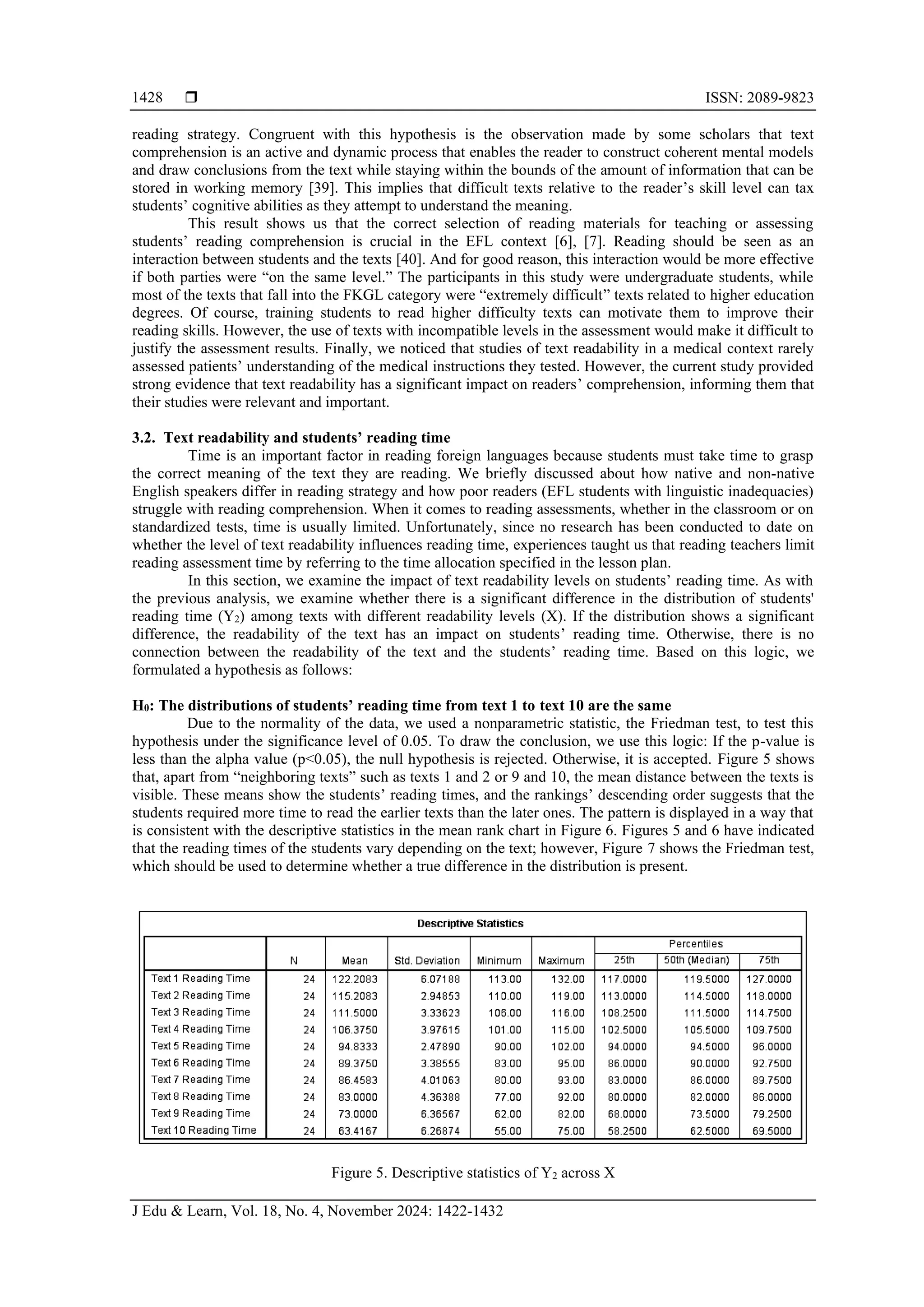 Text readability: its impact on reading comprehension and reading time ...