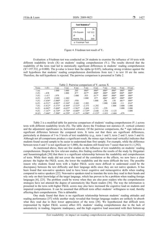 Text readability: its impact on reading comprehension and reading time ...