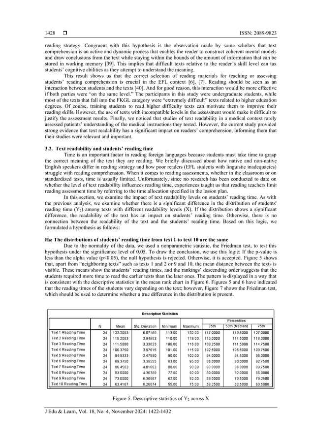 Text readability: its impact on reading comprehension and reading time ...