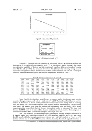 Text readability: its impact on reading comprehension and reading time ...