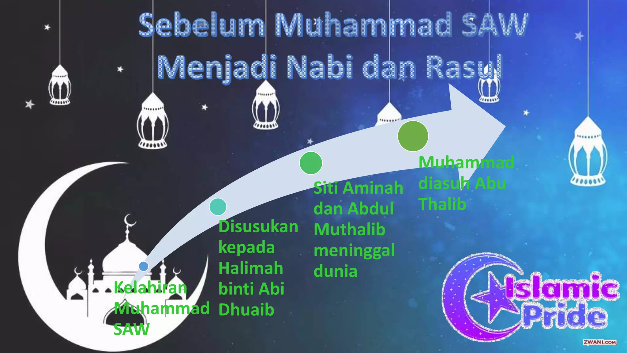 33220_Dakwah Rasulullah Kelompok 5 X IPA 3.pptx