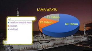 33220_Dakwah Rasulullah Kelompok 5 X IPA 3.pptx