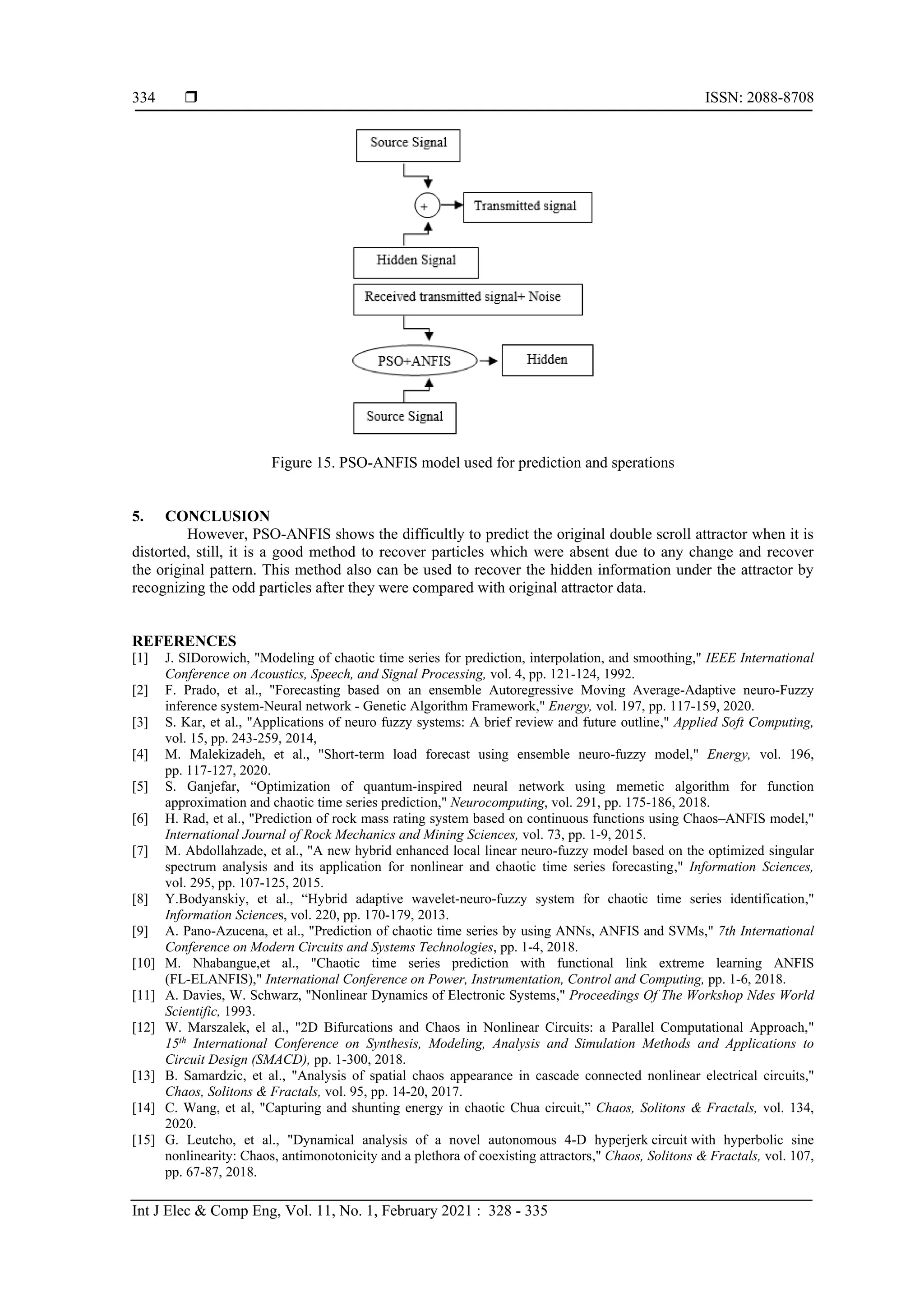 Application of particle swarm optimization with ANFIS model for double scroll chaotic system | PDF