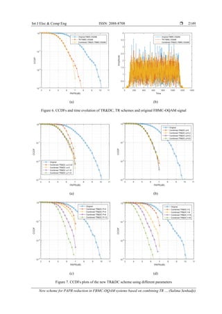 New scheme for PAPR reduction in FBMC-OQAM systems based on combining TR and deep clipping ...