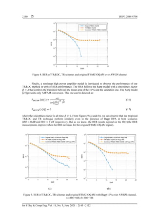 New scheme for PAPR reduction in FBMC-OQAM systems based on combining TR and deep clipping ...