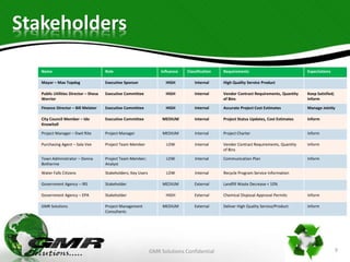 Project @ Depaul | PPTX | Environmental Services Industry | Industries