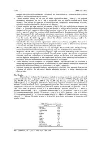 Autism spectrum disorder identification with multi-site functional magnetic resonance imaging | PDF