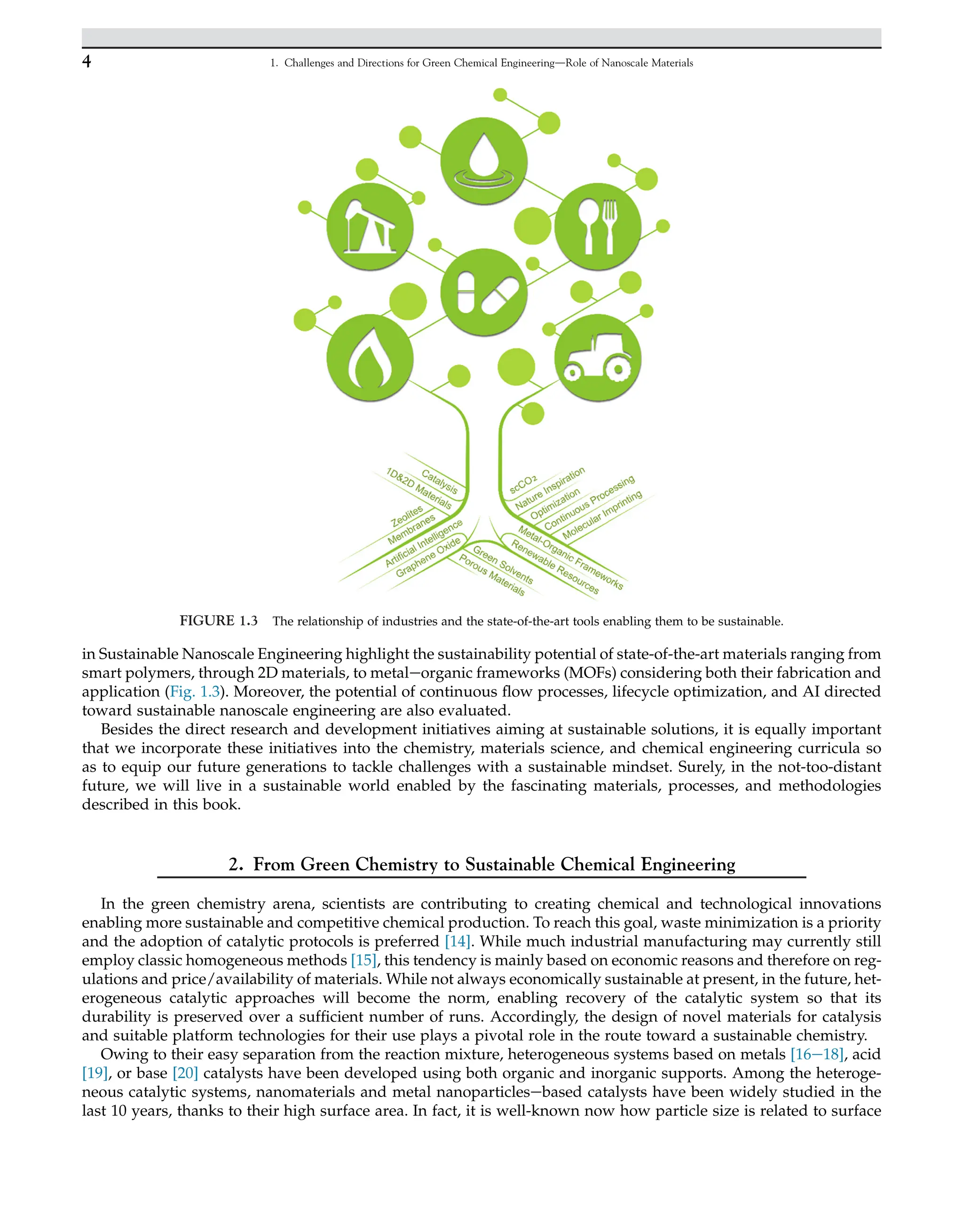 Sustainable Nanoscale Engineering: From Materials Design to Chemical ...