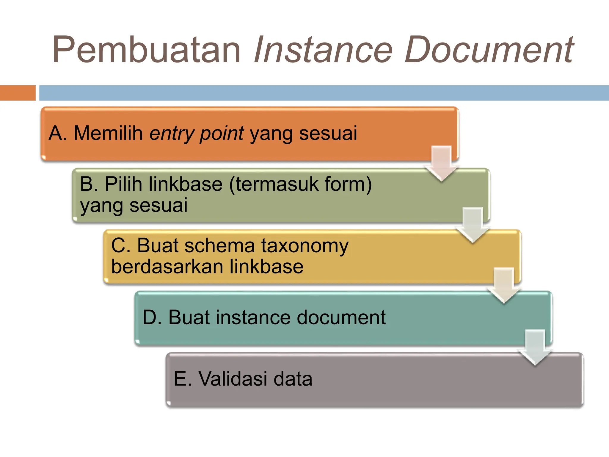 332428717-Sia-Ppt-XbrlFRESADARMAWAN.pptx