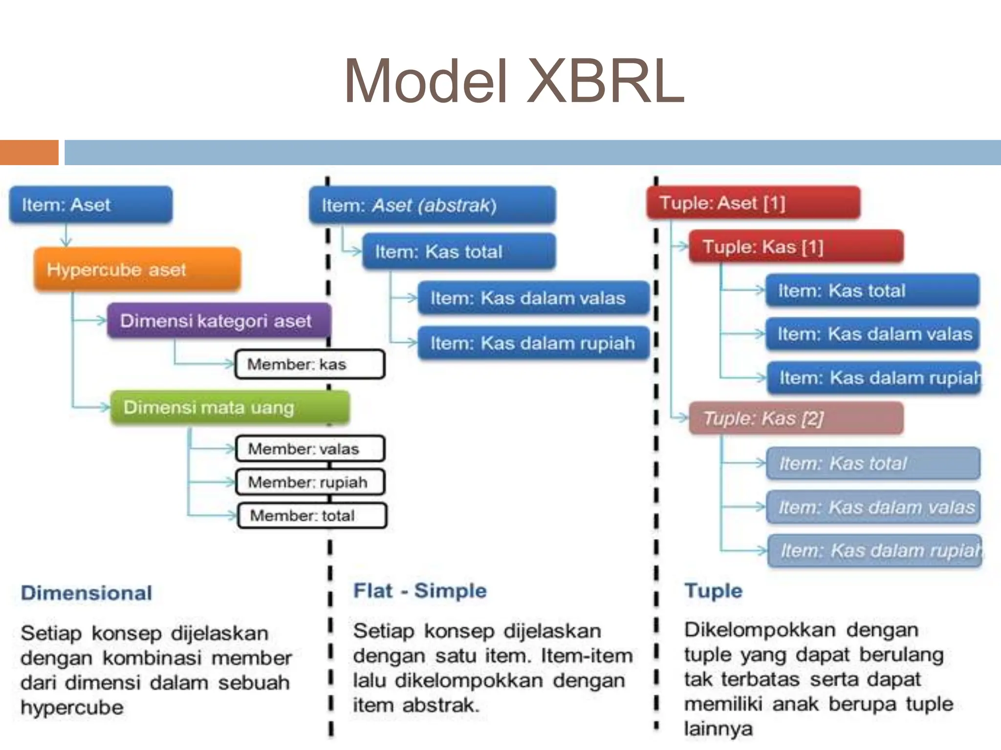 332428717-Sia-Ppt-XbrlFRESADARMAWAN.pptx