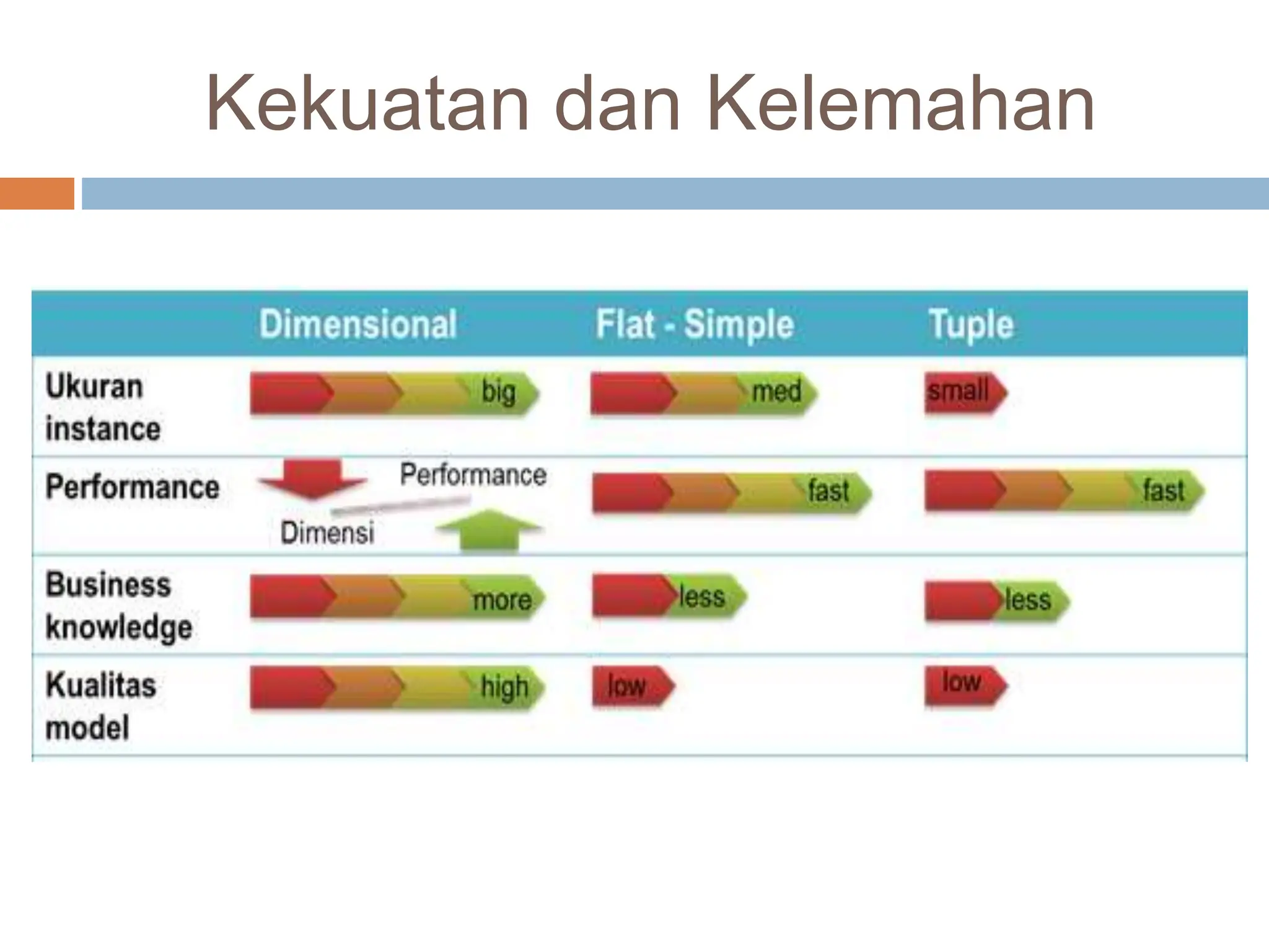 332428717-Sia-Ppt-XbrlFRESADARMAWAN.pptx