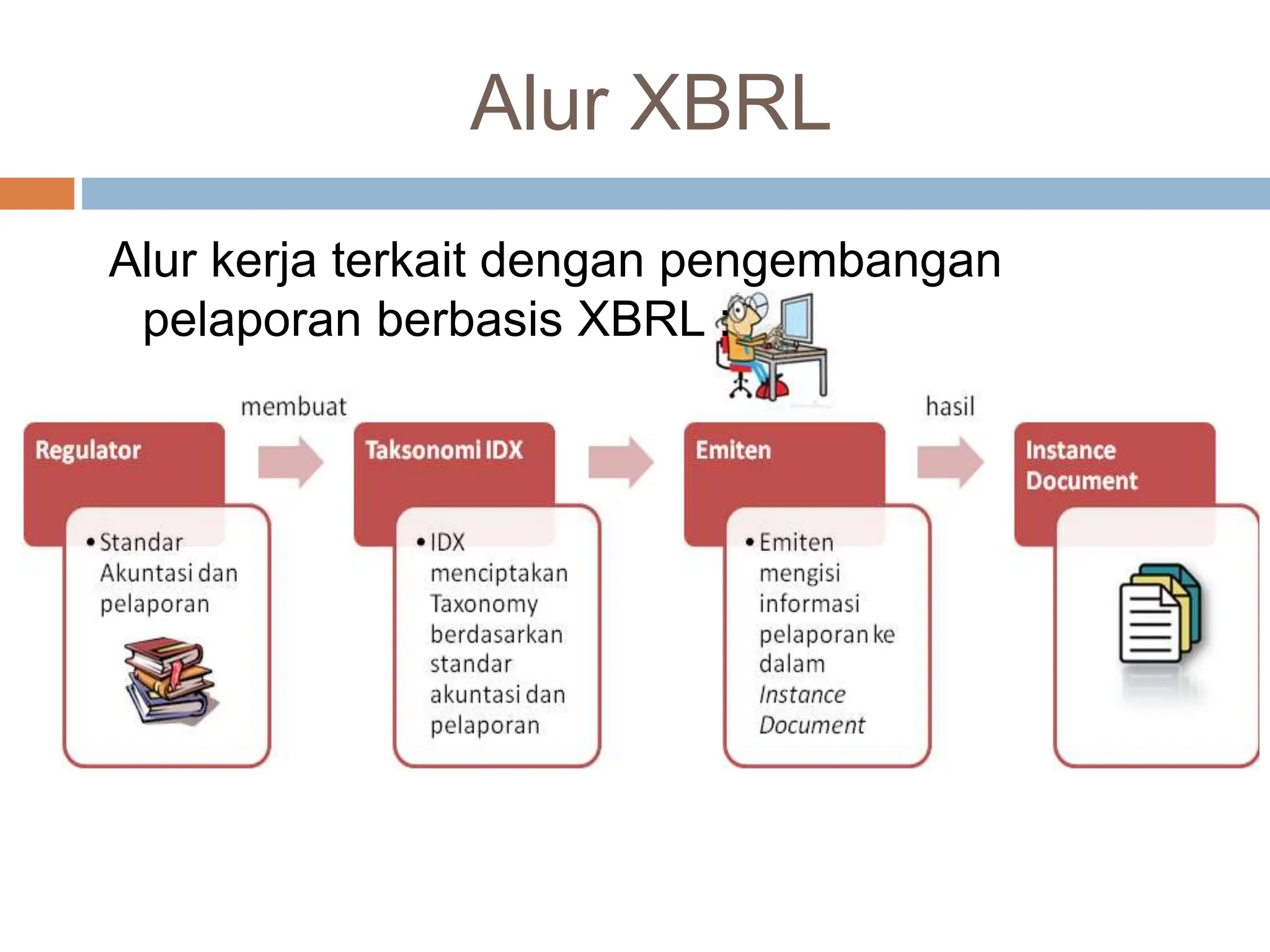 332428717-Sia-Ppt-XbrlFRESADARMAWAN.pptx