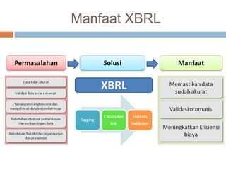 332428717-Sia-Ppt-XbrlFRESADARMAWAN.pptx