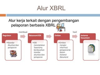 332428717-Sia-Ppt-XbrlFRESADARMAWAN.pptx