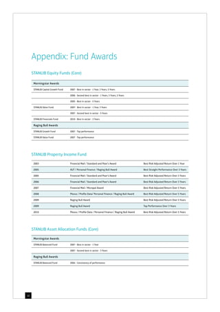 Wealth Creation | PDF