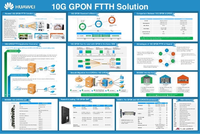 332641220-10G-GPON-FTTH-Solution-Poster.pdf