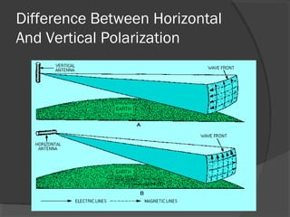 radio-wave-propagation-presentations | PPT