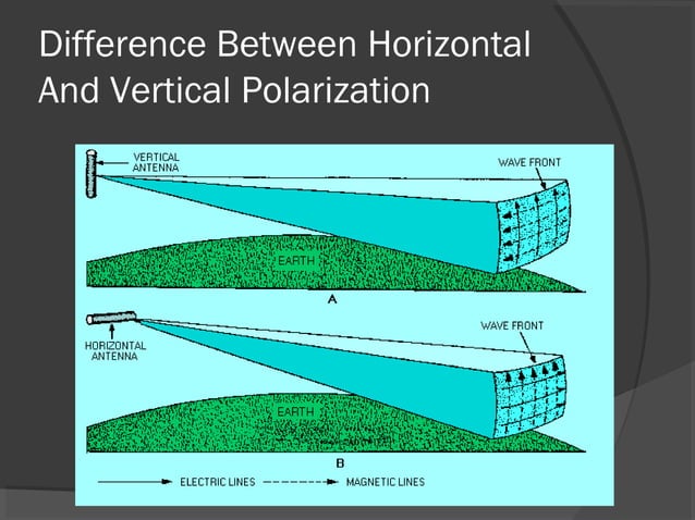 radio-wave-propagation-presentations | PPT | Computer Networking ...
