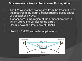 radio-wave-propagation-presentations | PPT