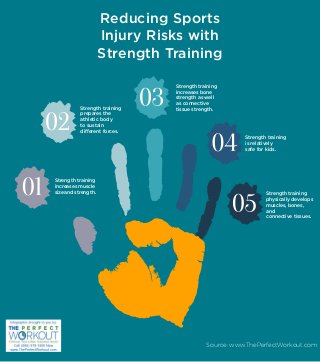 Infographic - Reducing Sports Injury Risks with Strength Training