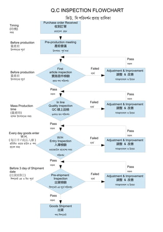 Inspecton_Flowchart | PDF