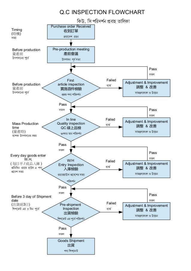 Inspecton_Flowchart