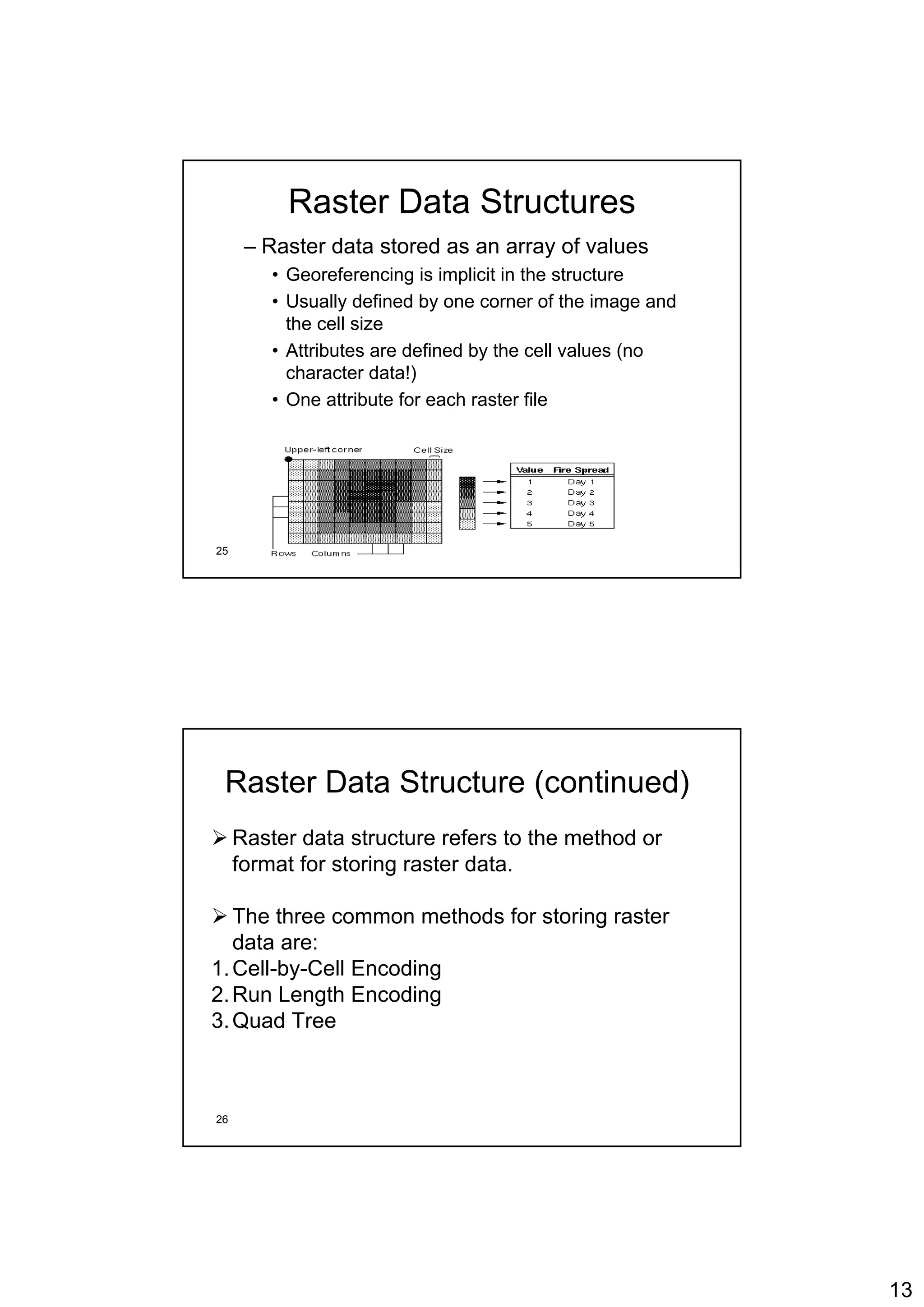 33286 gis%20 lecture%20six-1 | PDF | Graphics Software | Computer Software and Applications