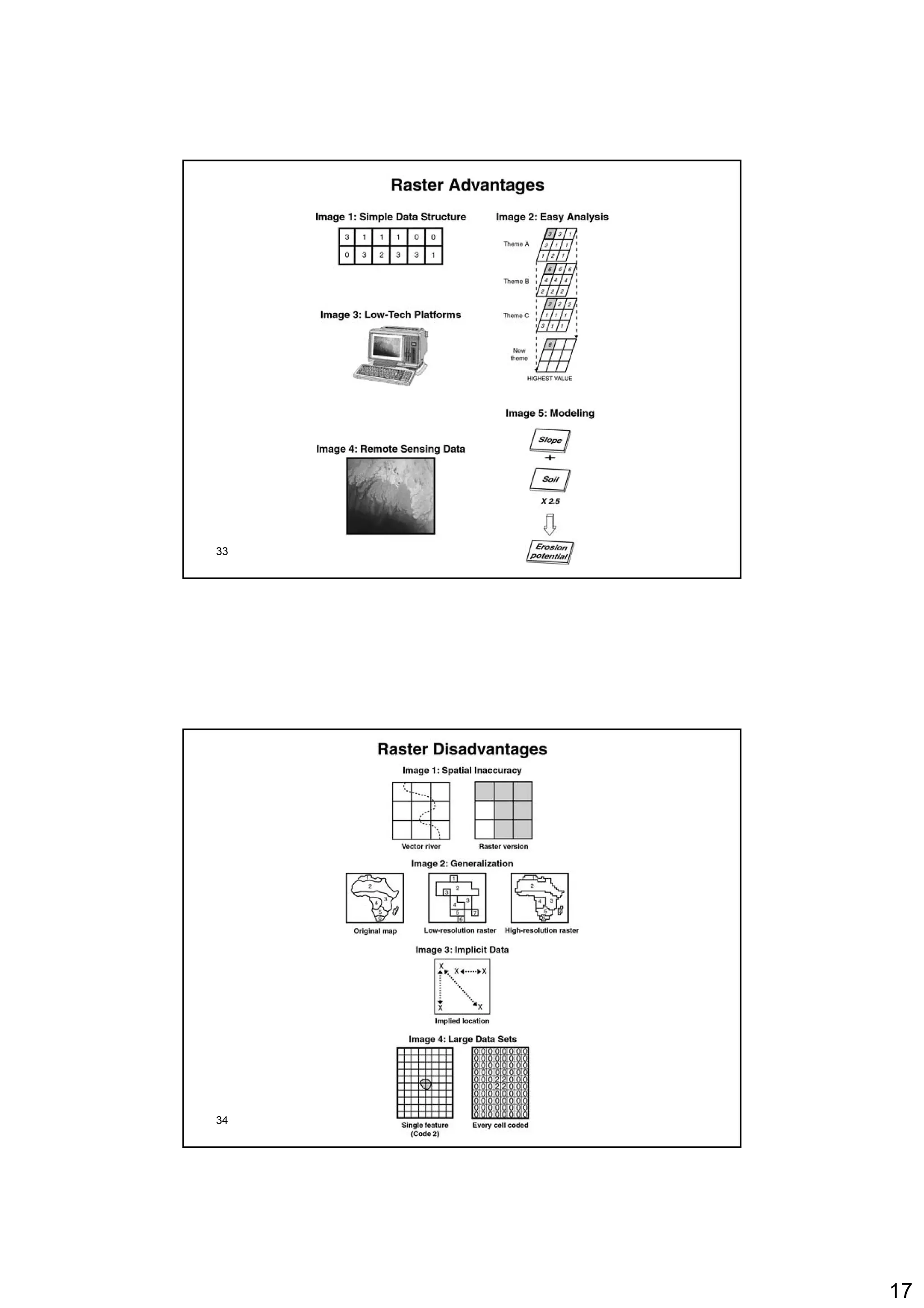 33286 gis%20 lecture%20six-1 | PDF | Graphics Software | Computer Software and Applications