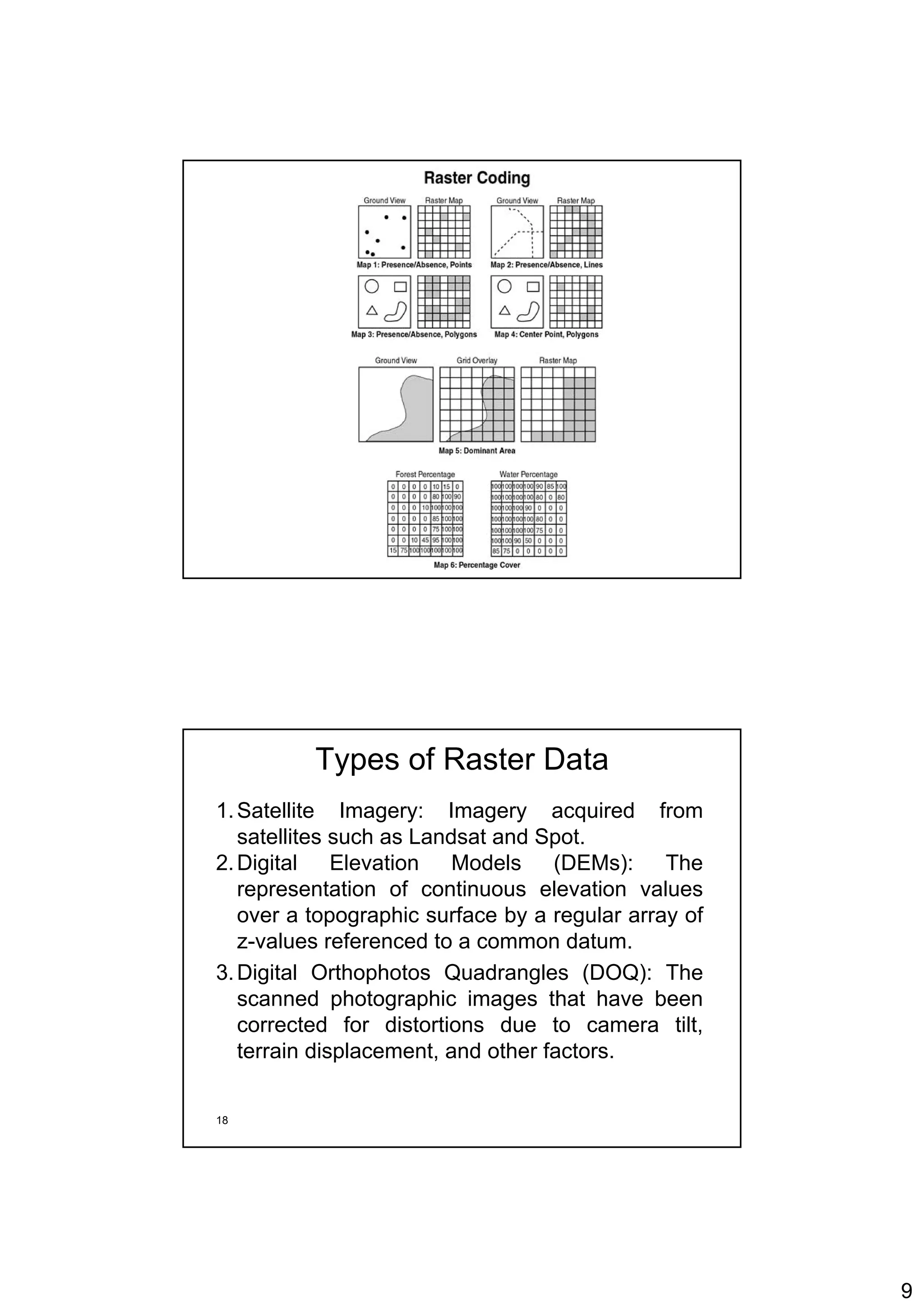 33286 gis%20 lecture%20six-1 | PDF | Graphics Software | Computer Software and Applications