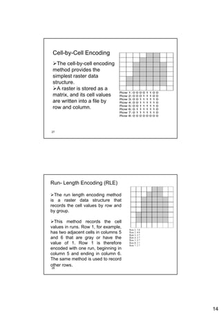 33286 gis%20 lecture%20six-1 | PDF | Graphics Software | Computer ...