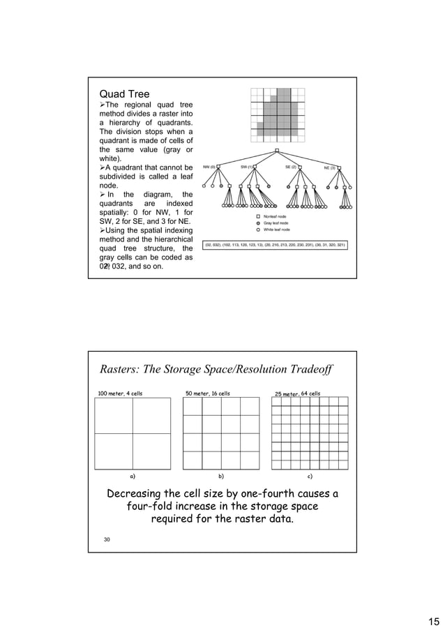 33286 gis%20 lecture%20six-1 | PDF | Graphics Software | Computer Software and Applications