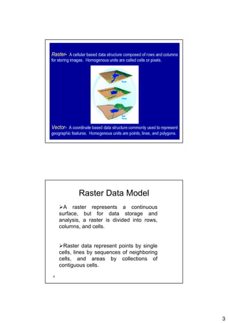 33286 gis%20 lecture%20six-1 | PDF | Graphics Software | Computer Software and Applications