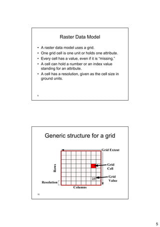 33286 gis%20 lecture%20six-1 | PDF | Graphics Software | Computer Software and Applications