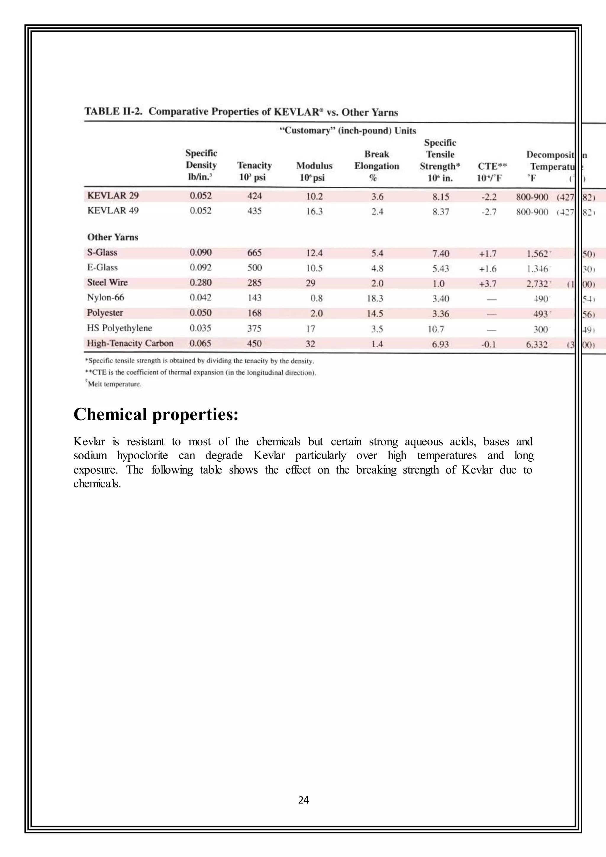 total ITP document | DOCX