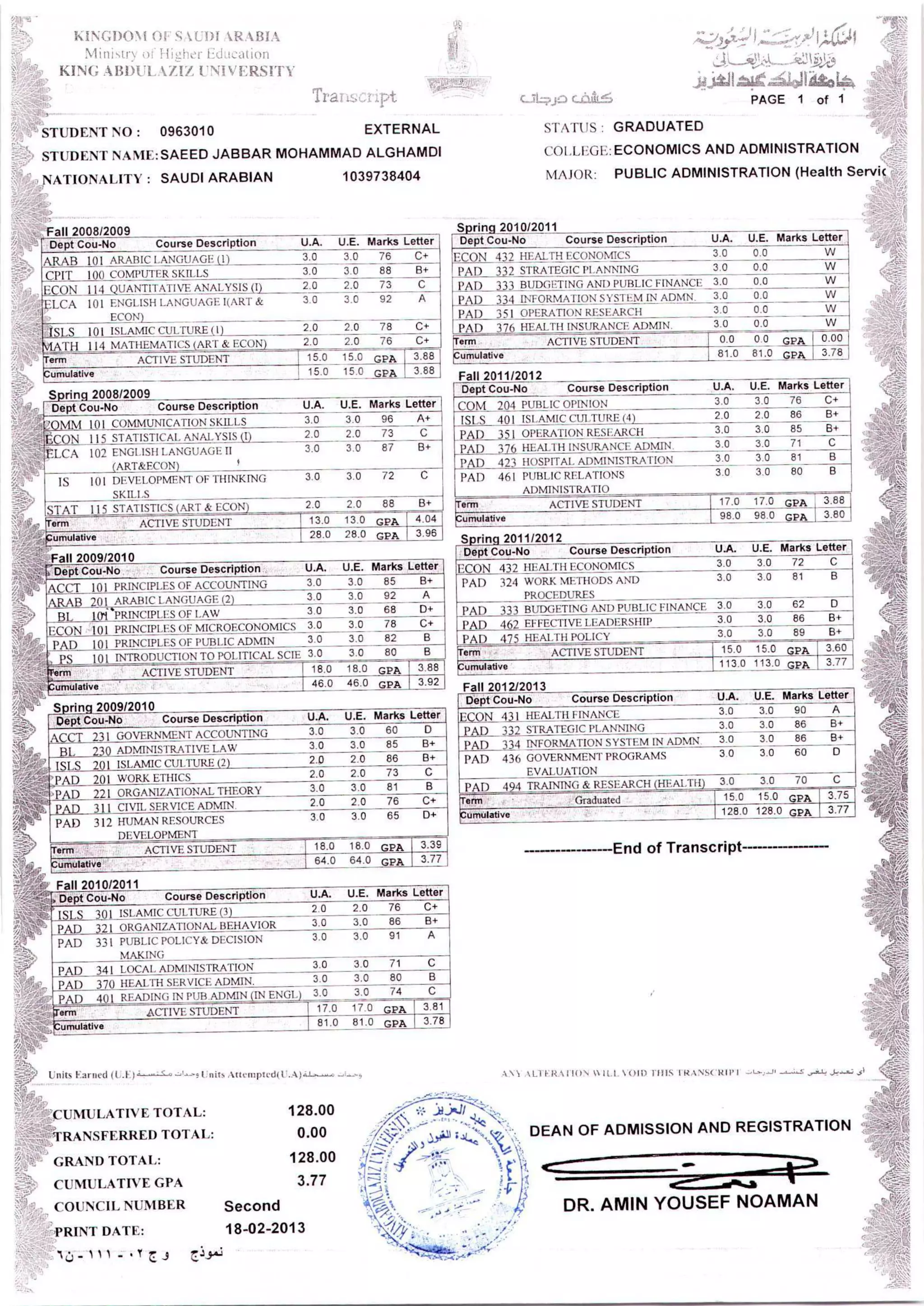CURRICULUM VITAE SAEED | PDF