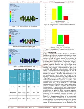 Material Selection of Crankshaft for 2C Diesel Engine | PDF