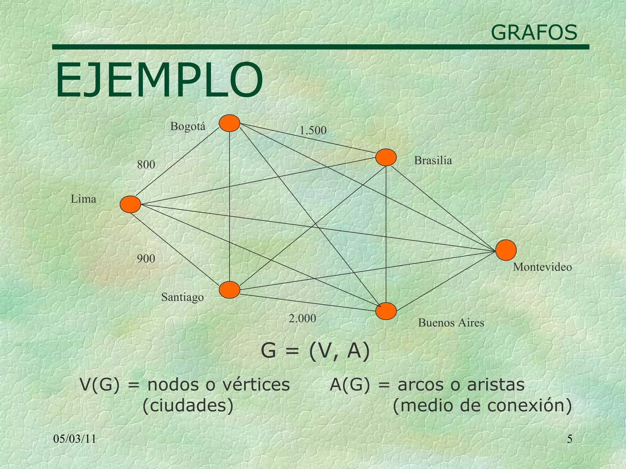 332 presentacion grafos | PPT | Technology & Computing