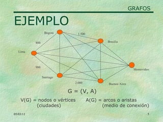 332 presentacion grafos | PPT