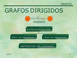 332 presentacion grafos | PPT