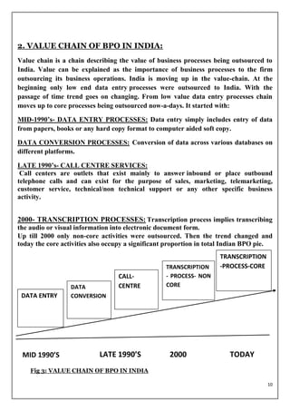Project on BPO | DOCX