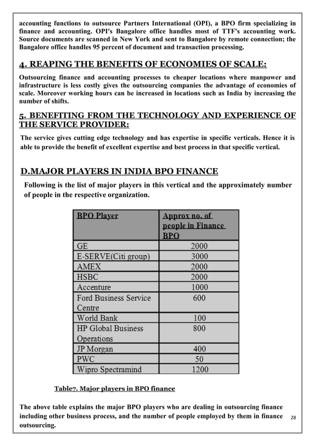 Project on BPO | DOCX