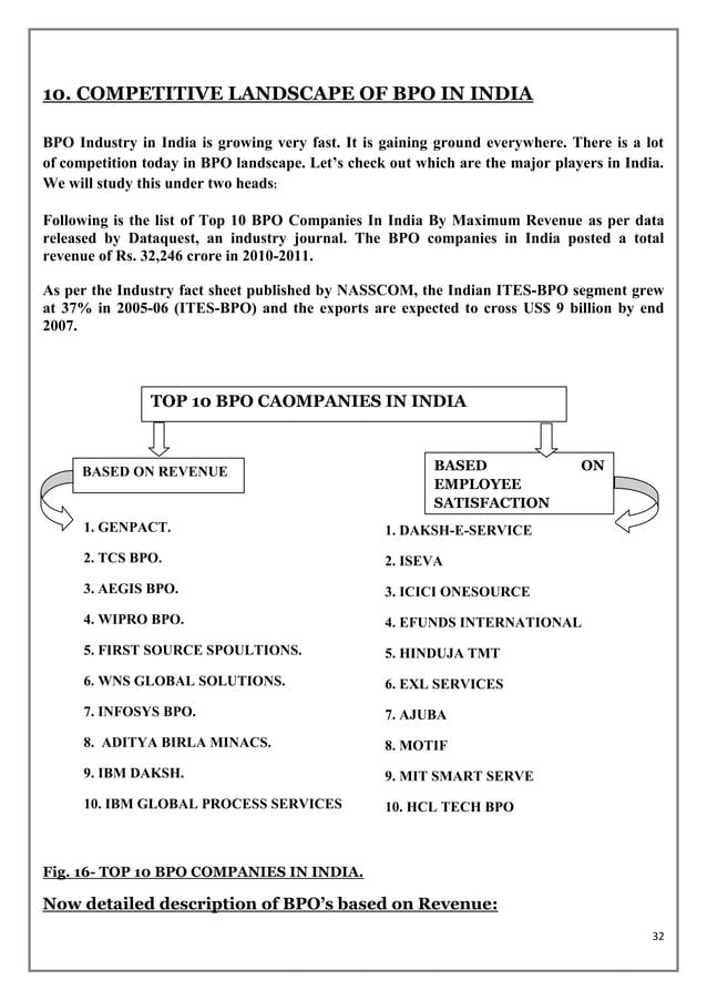 Project on BPO | DOCX