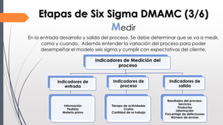 Six sigma introduction strategies and organizations | PDF
