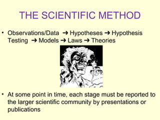 What is the Nature of Science? | PPT
