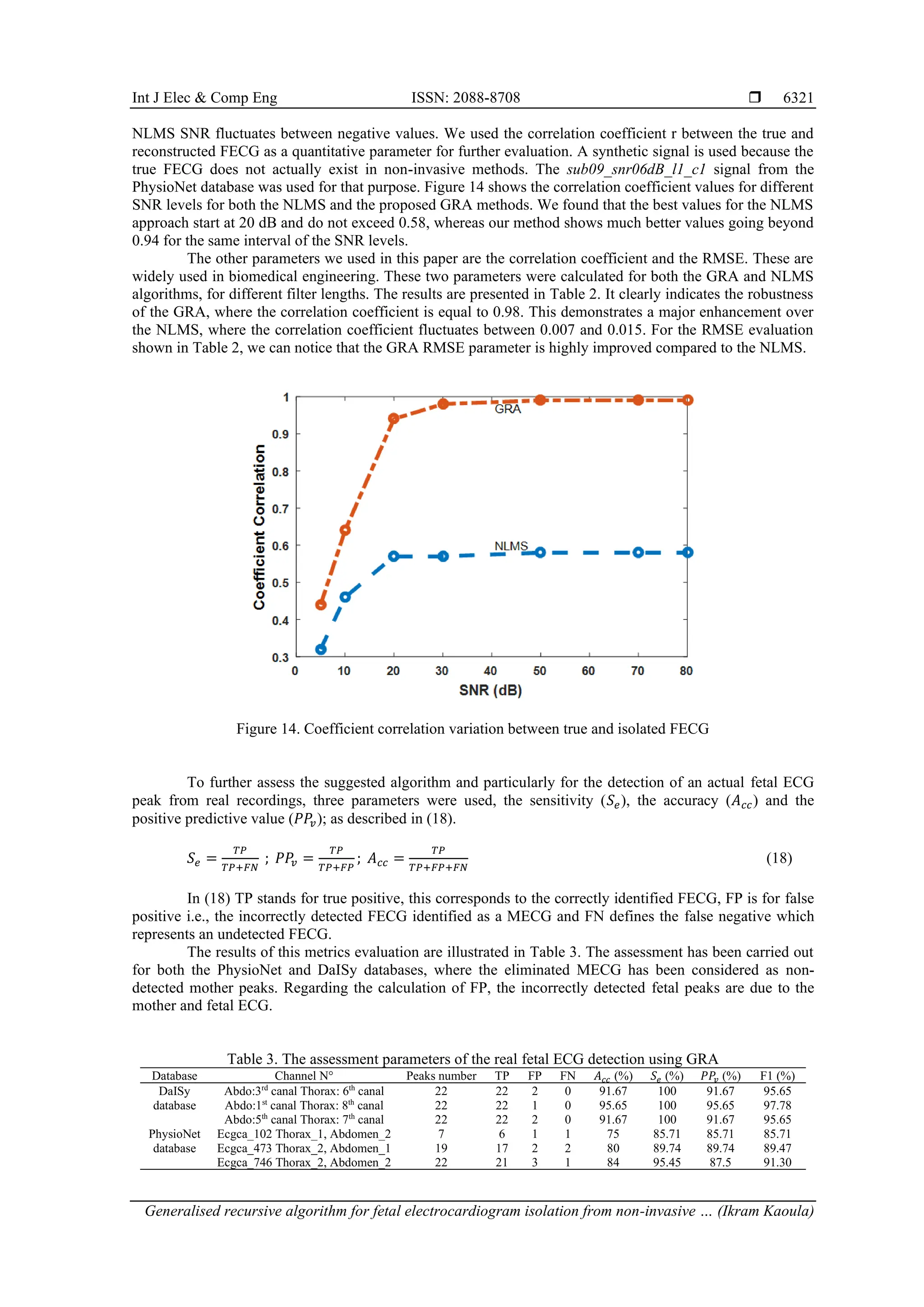Generalized recursive algorithm for fetal electrocardiogram isolation ...