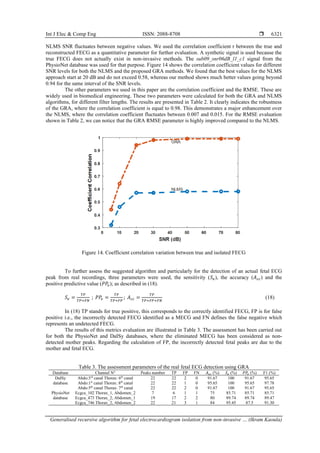 Generalized recursive algorithm for fetal electrocardiogram isolation from non-invasive maternal ...